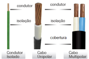 Arquivos condutor isolado - VINICIUS AYRÃO