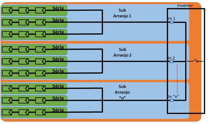 String Box - Quando Usar de acordo com a NBR 16690 - VINICIUS AYRÃO